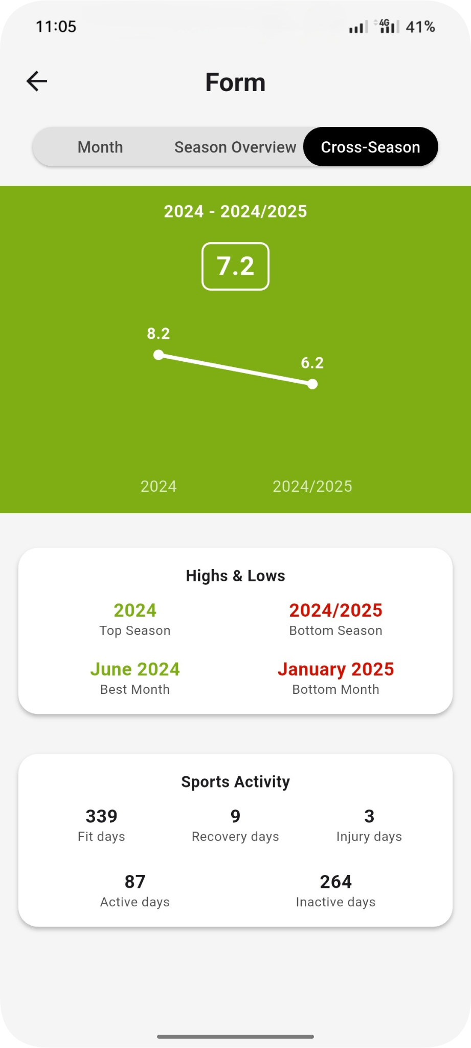 FieldPath - Track Your Football Progress
